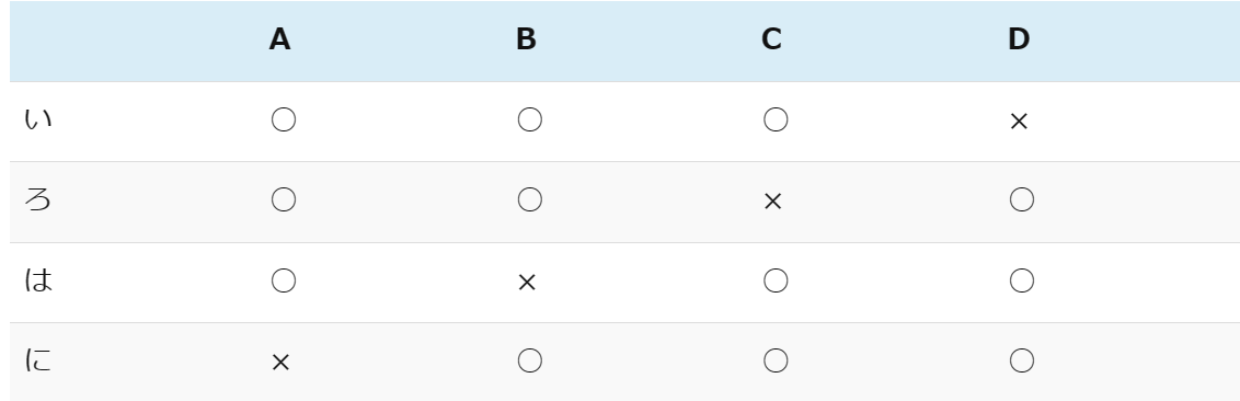 【見やすさUP！】TablePressで使いたいCSSカスタマイズについて紹介！ - おてらのえんがわ
