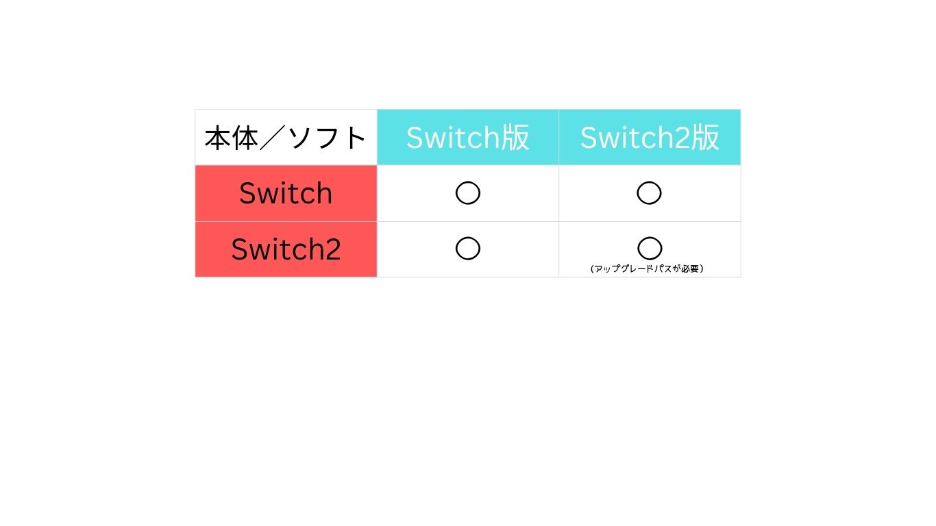 【ポケモンZA】Switch2対応のカセットはSwitch1でもプレイできるのか？実際にプレイした感想 - おてらのえんがわ